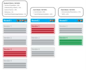 RFP Evaluation Criteria: Everything You Need to Know - Euna Solutions