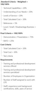 RFP Evaluation Criteria: Everything You Need to Know - Euna Solutions