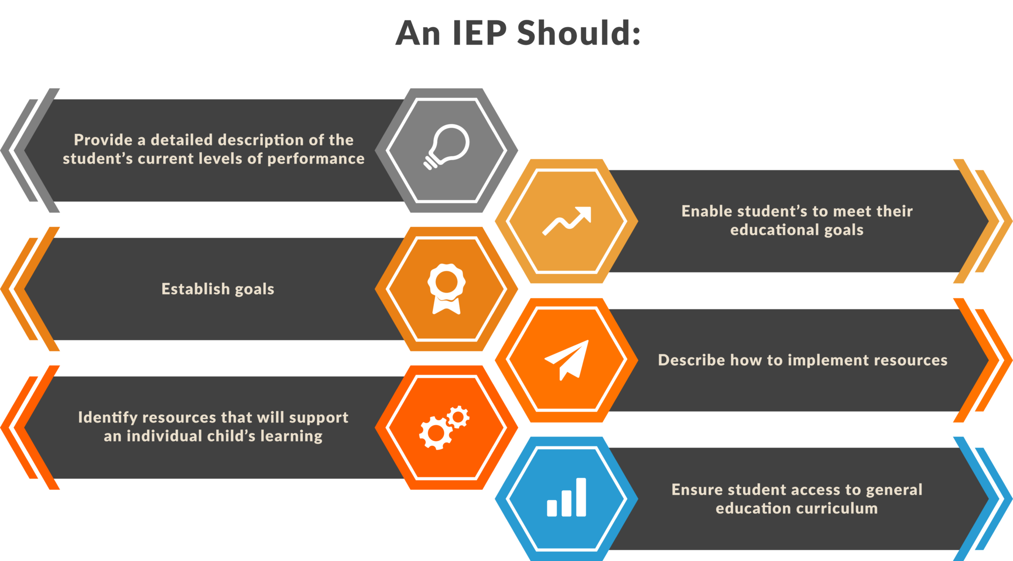 5 IEP Examples In 2023 - Euna Solutions