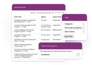 Solutions | Euna Grants | Euna Solutions