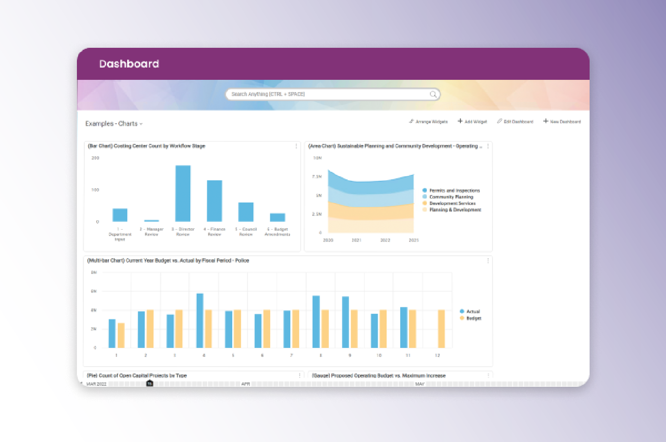 Operating Budgeting - Euna Solutions