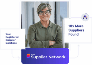 PPC – Euna Procurement - Euna Solutions