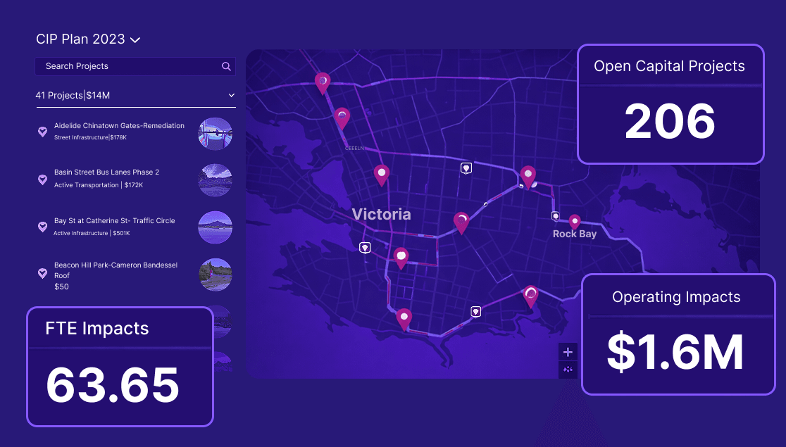 Budget Software for Public Sector | Euna Solutions