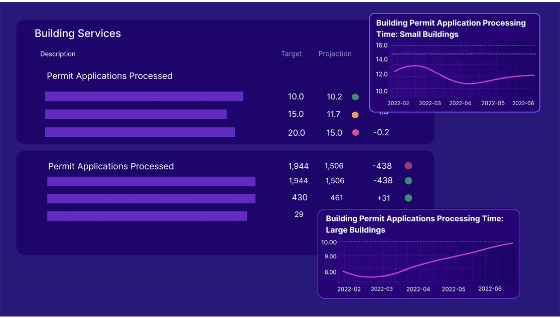 Budget Software for Public Sector | Euna Solutions