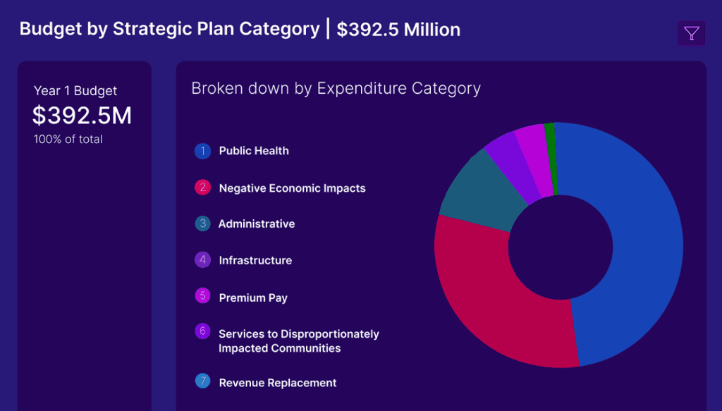 Budget Software for Public Sector | Euna Solutions