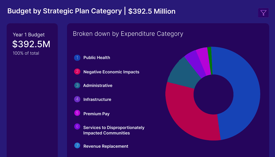 Budget Software for Public Sector | Euna Solutions