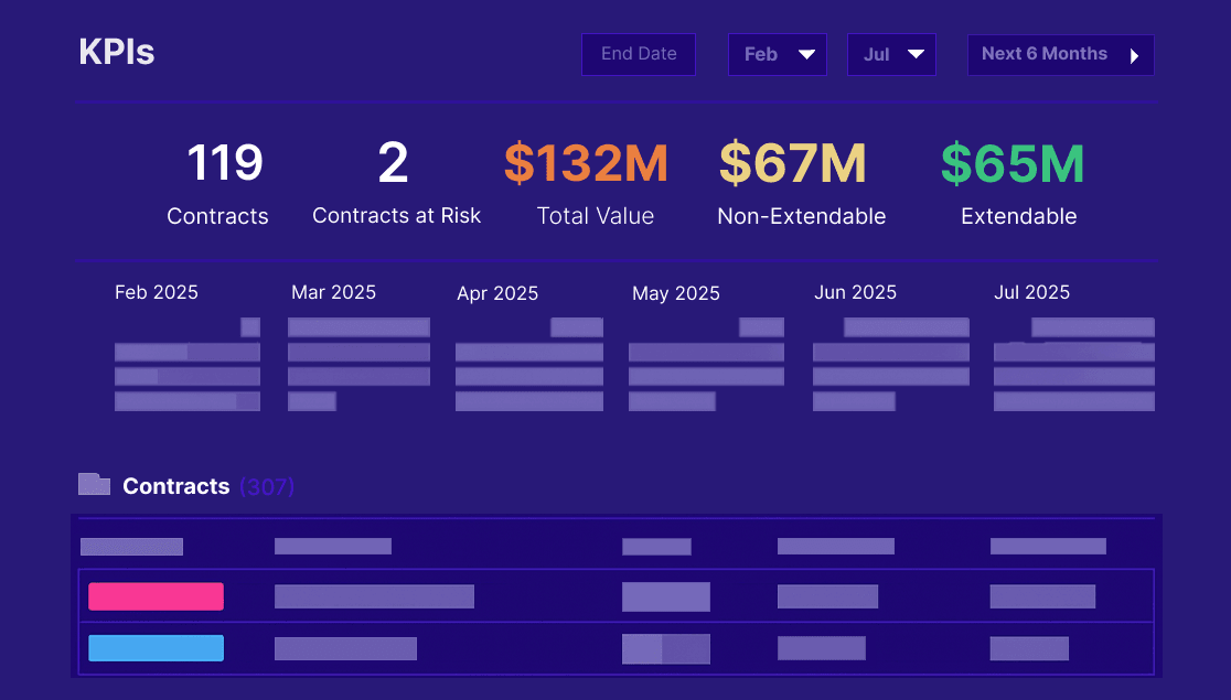 Procurement Marketplace Software | Euna Solutions