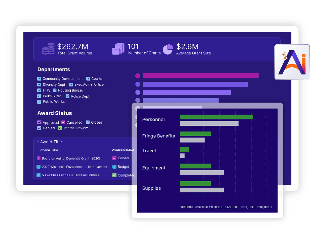 Grant Management Software | Euna Solutions
